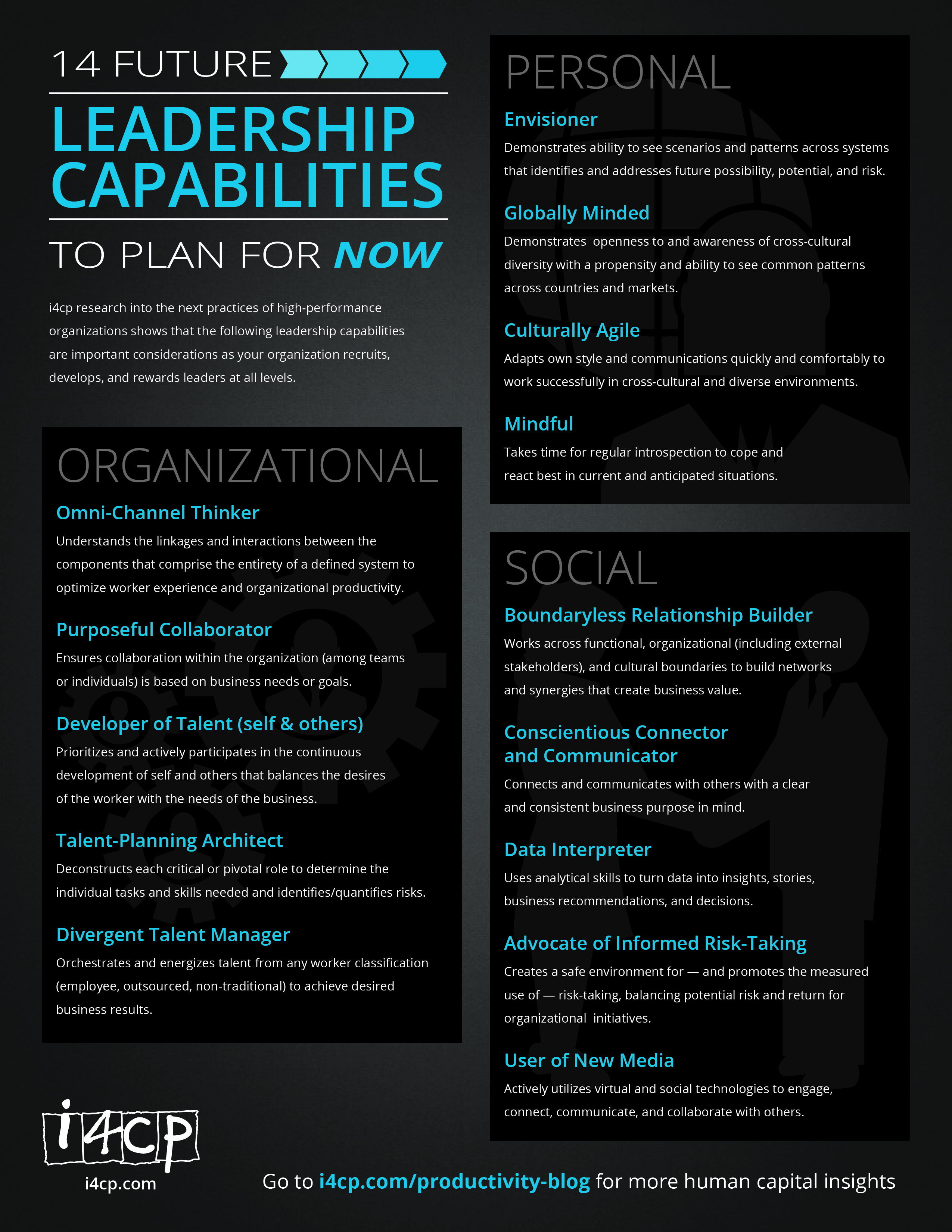 14 Future Leadership Capabilities to Plan for Now - i4cp